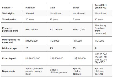 Malaysia’s MM2H’s new pull: Schools, second homes and a Greater China ...